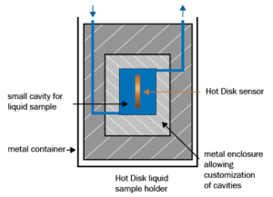 Liquids - Application Notes - Hot Disk